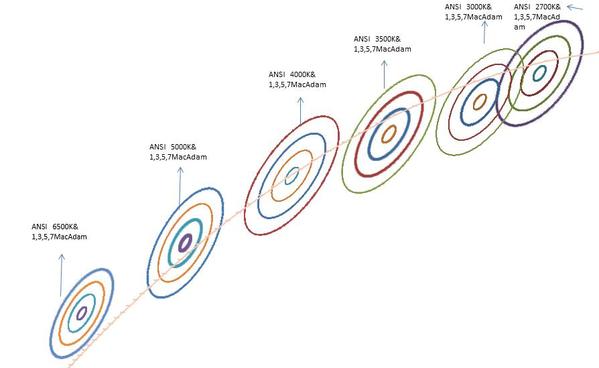 Yuji Binning VS MacAdam Ellipses