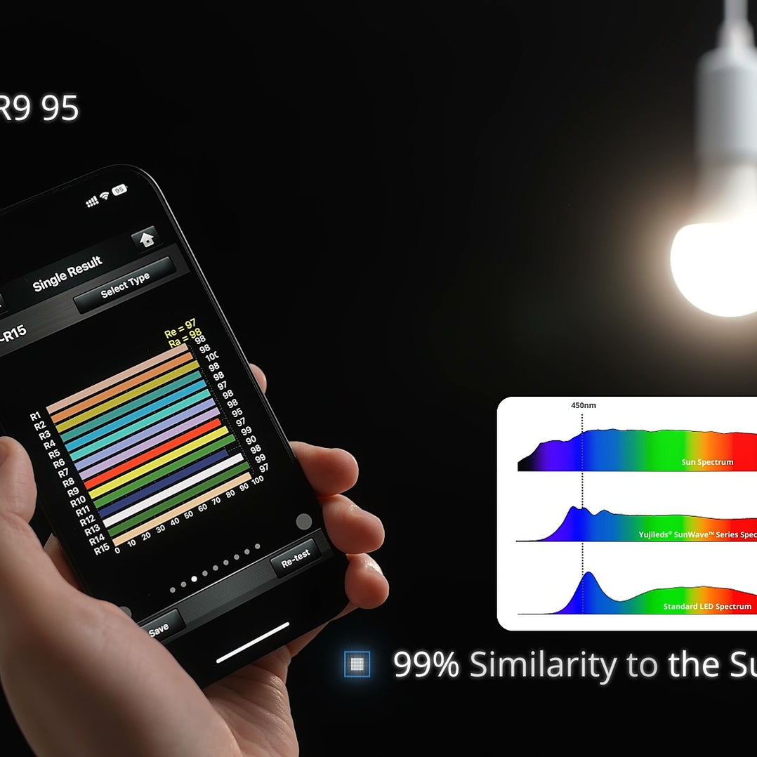 All About LED Lights - YUJILEDS — YUJILEDS High CRI Webstore