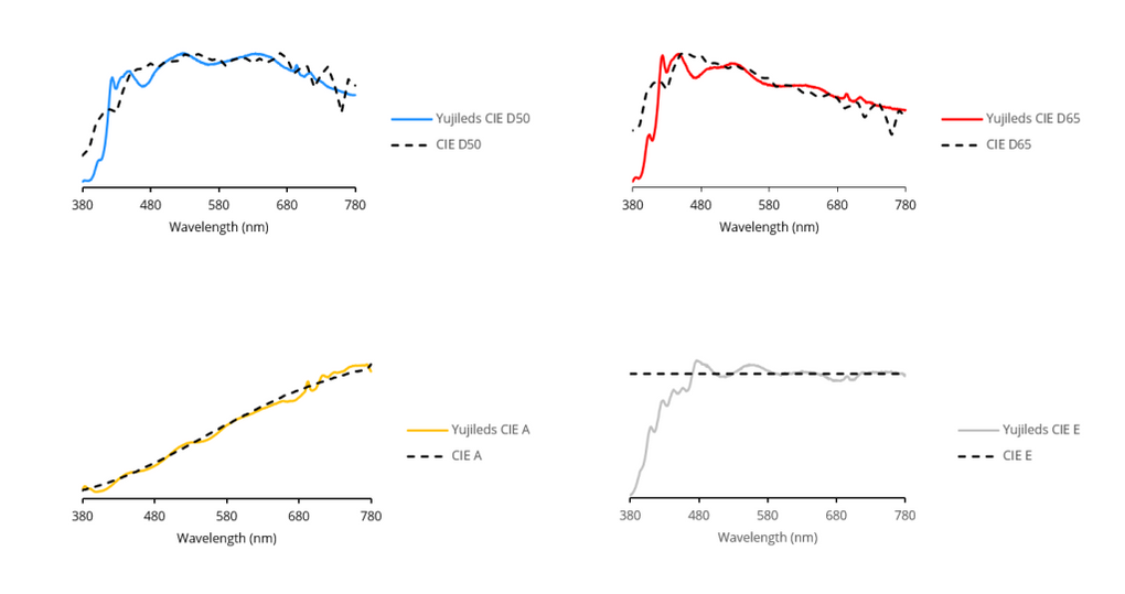 YUJILEDS High CRI Webstore