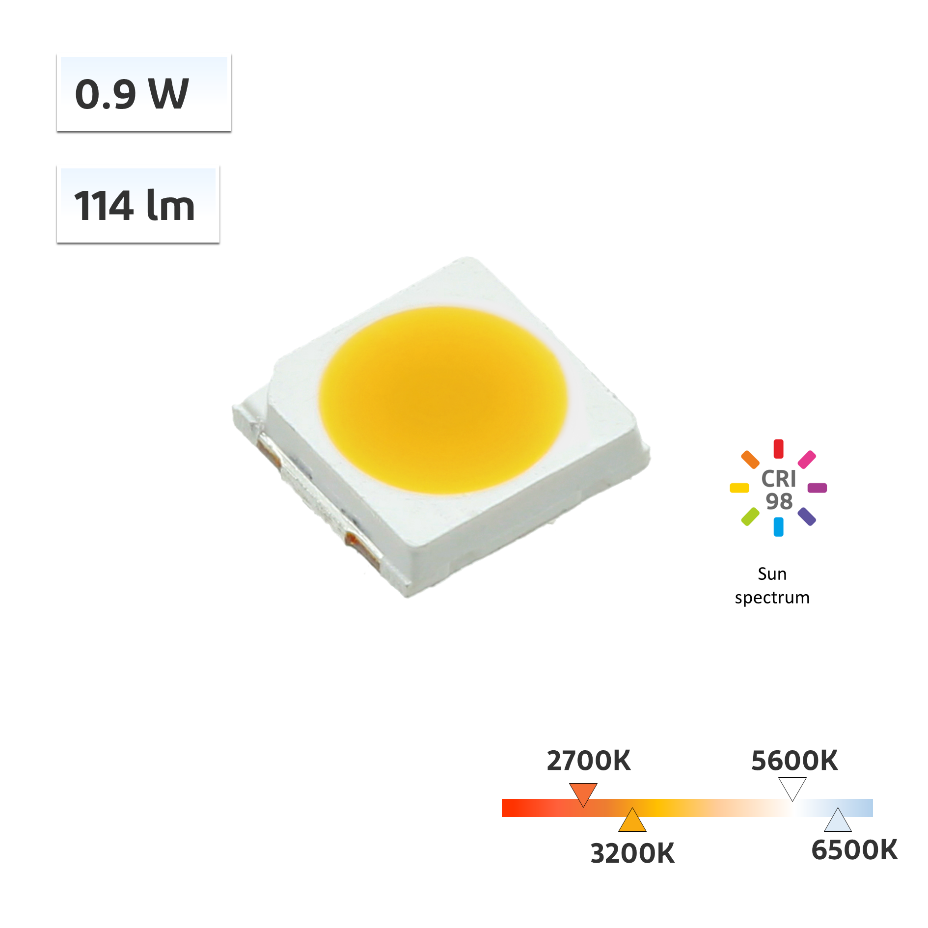 YUJILEDS® APS Series CRI 98 0.9W LED SMD - 3030HC - 4000pcs/Reel