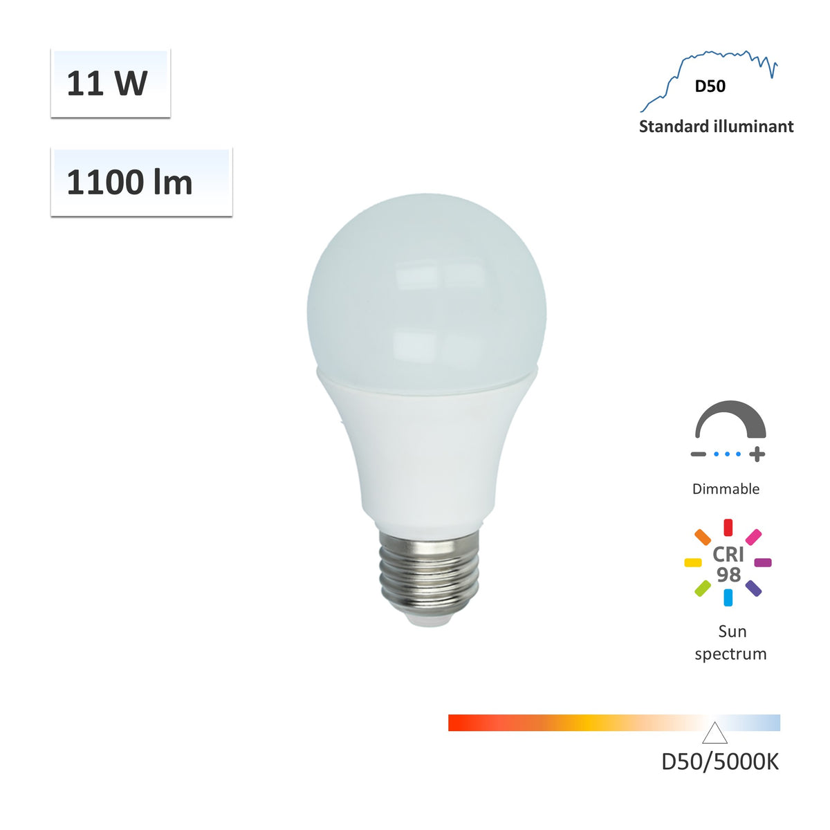 NormLite™ CRI 98 D50/5000K Standard Illuminant LED Bulb (ISO3664:2000)