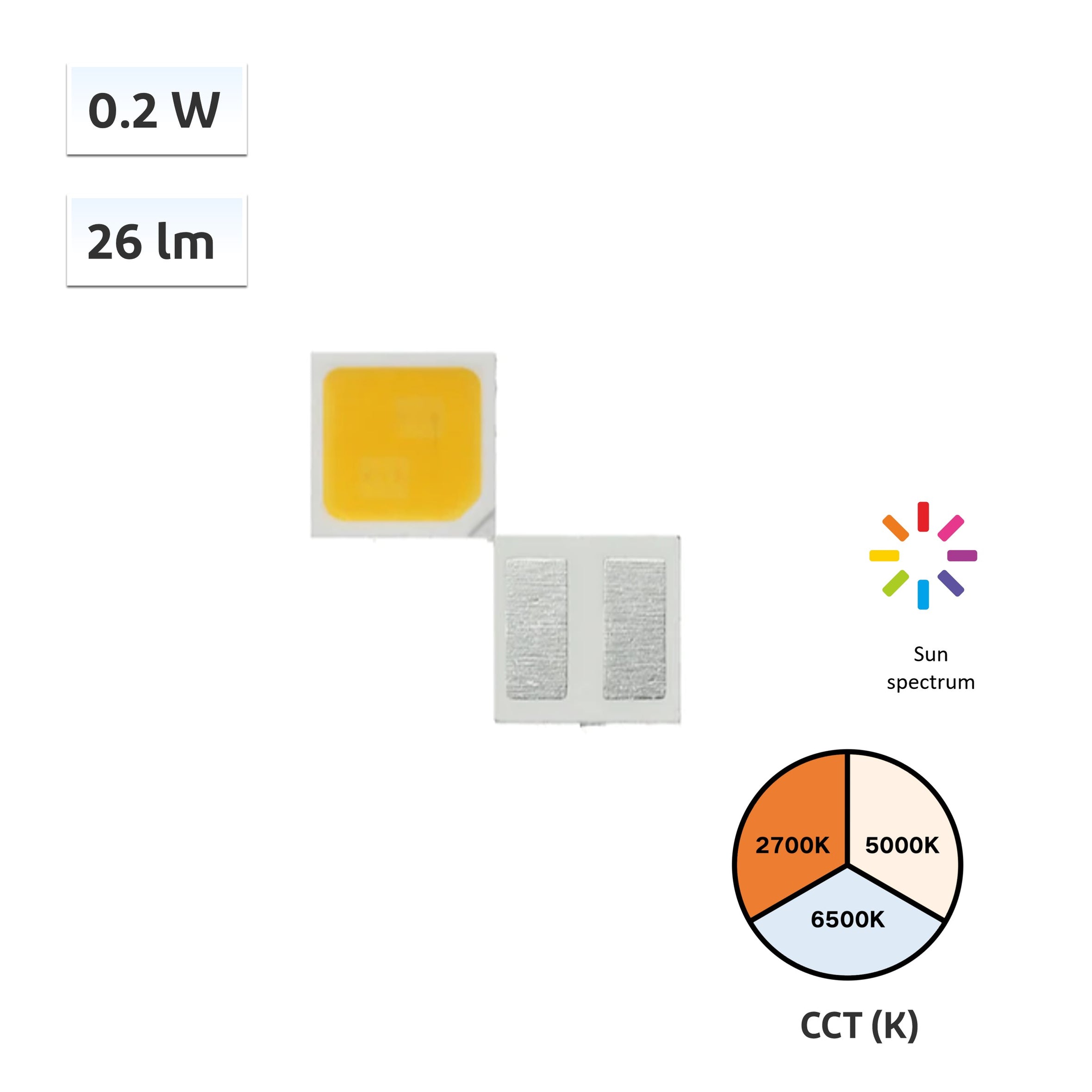 YUJILEDS® AP Series CRI 98 0.2W LED SMD - 3030 - 3000pcs/Reel